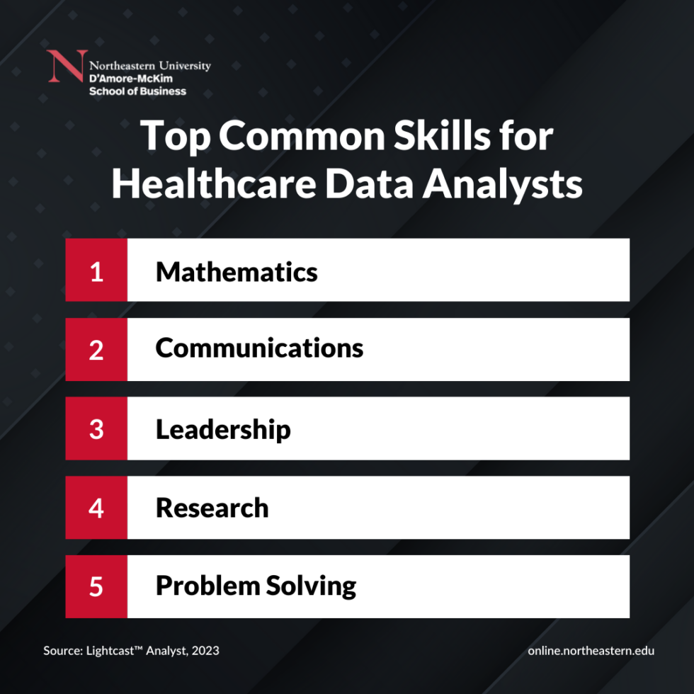 How to Become a Healthcare Data Analyst: 4 Steps
