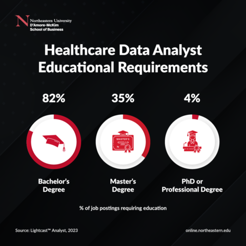 How to Become a Healthcare Data Analyst: 4 Steps