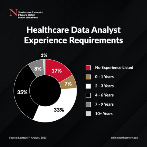 How to Become a Healthcare Data Analyst: 4 Steps