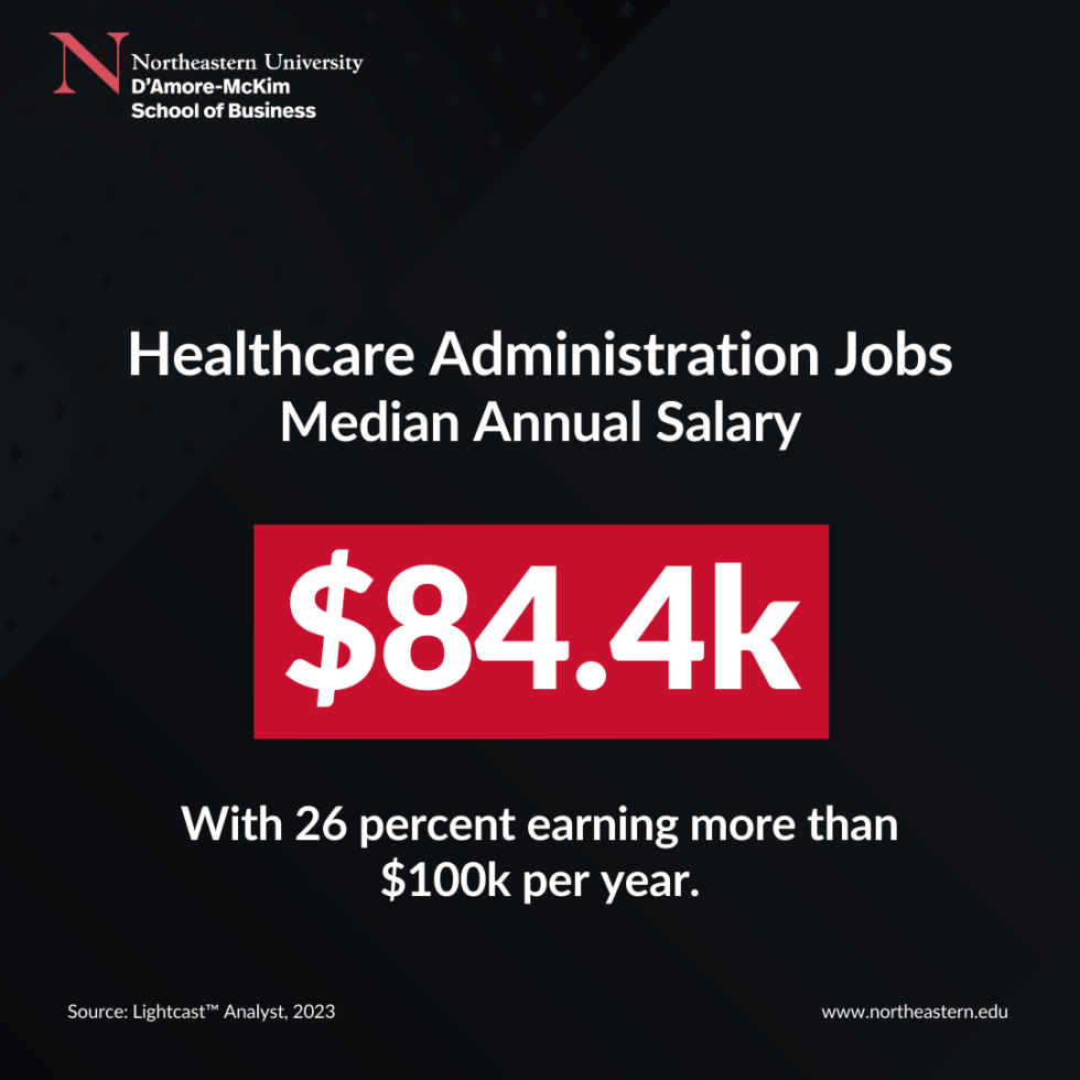5 Careers in Healthcare Administration - Northeastern Online